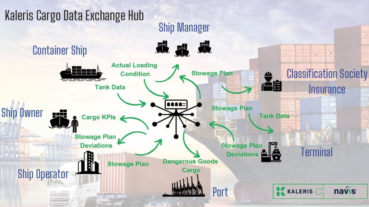Kerry Siam Seaport Reduces Carbon Emissions with Navis TOS