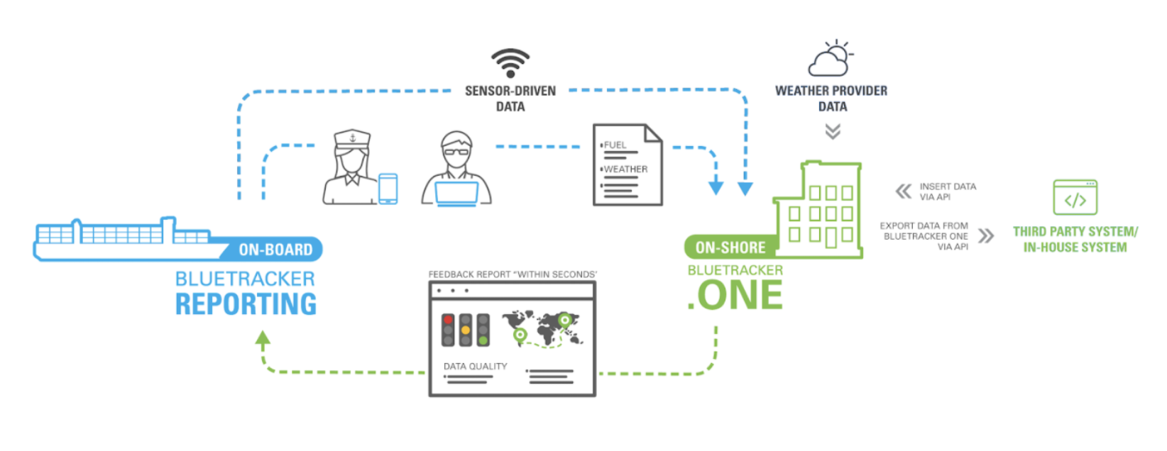 CVS Fleet Performance Bluetracker - Kaleris - Supply Chain Execution ...