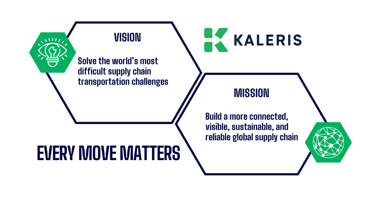 About Us - Kaleris - Supply Chain Execution Software