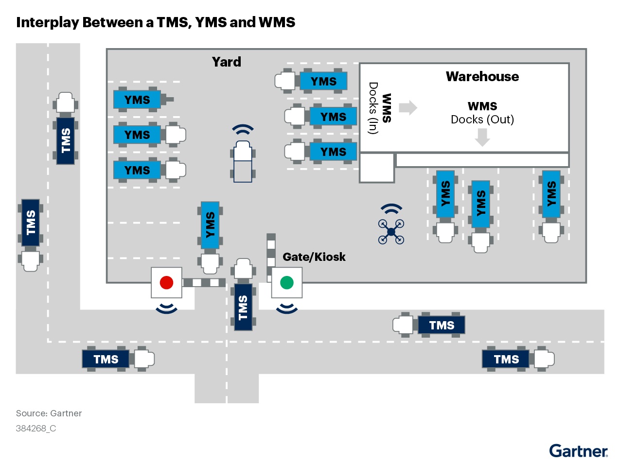 Advance Your Yard Operations - Kaleris - Supply Chain Execution Software