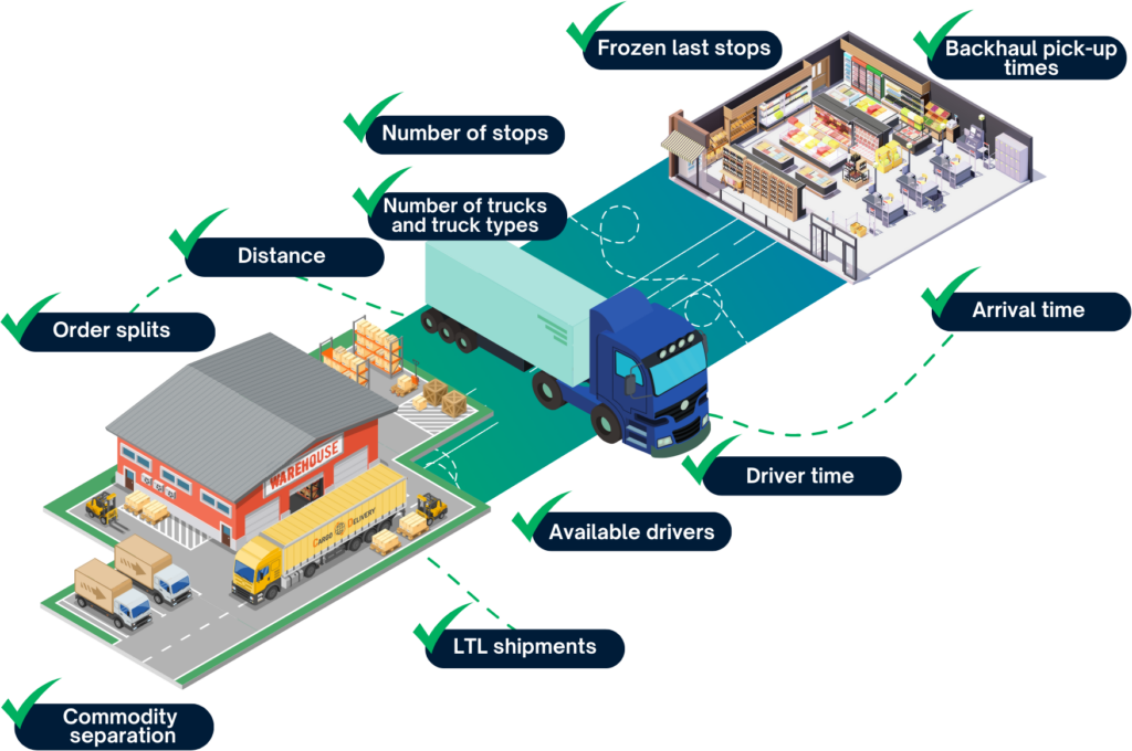 Kaleris YMS TMS - Kaleris - Supply Chain Execution Software