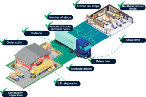 Kaleris YMS TMS - Kaleris - Supply Chain Execution Software