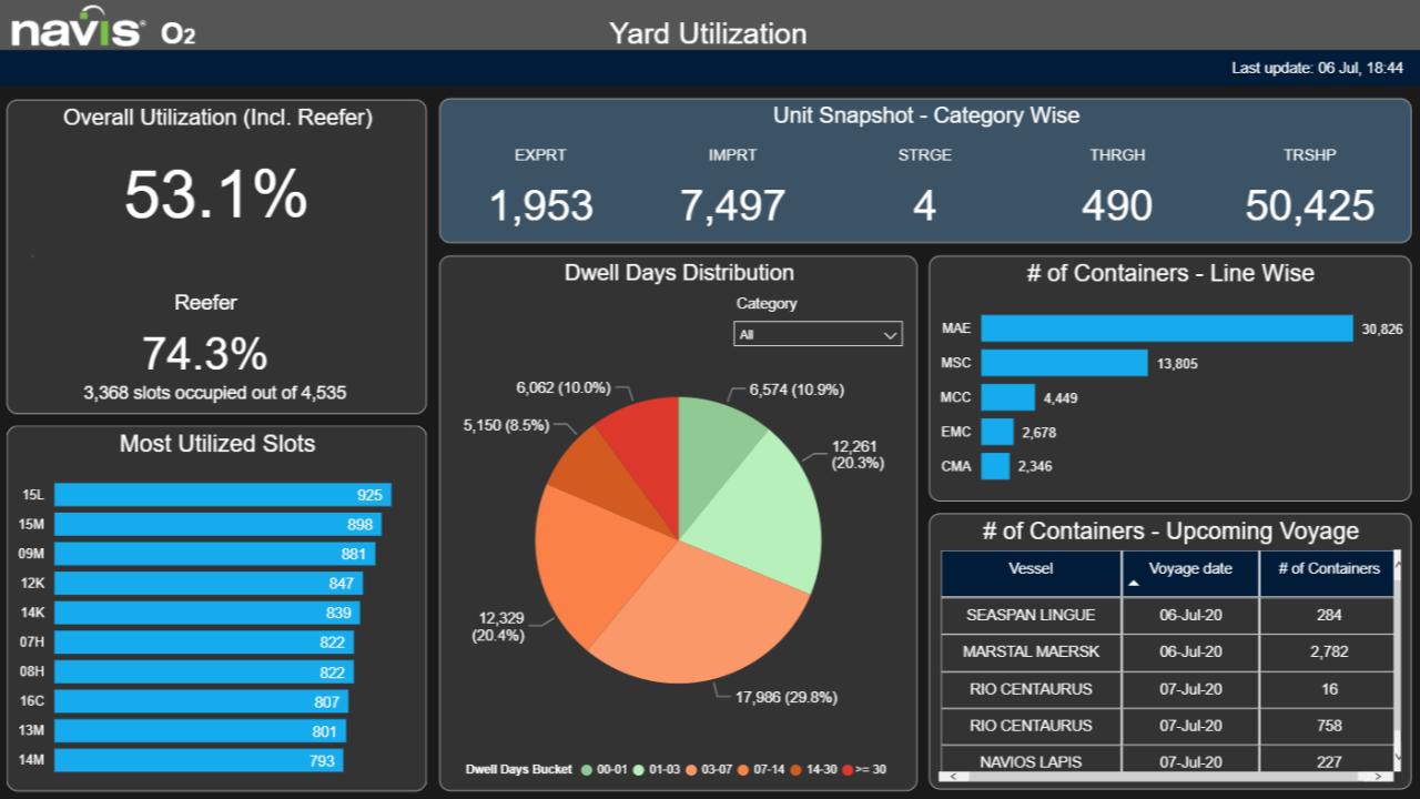 Execution & Visibility Platform - Kaleris - Supply Chain Execution Software