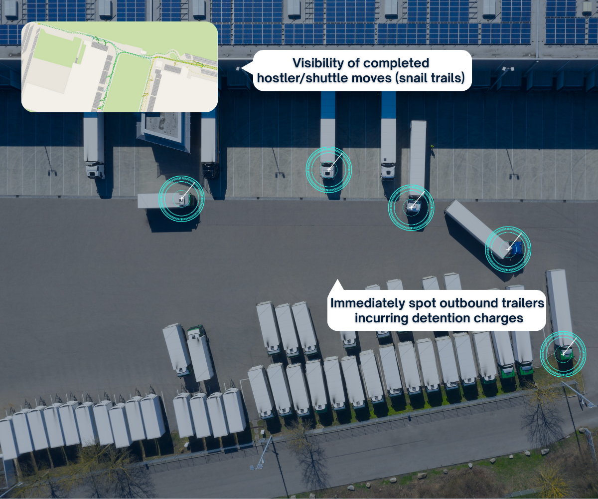 Yard Management - Kaleris - Supply Chain Execution Software