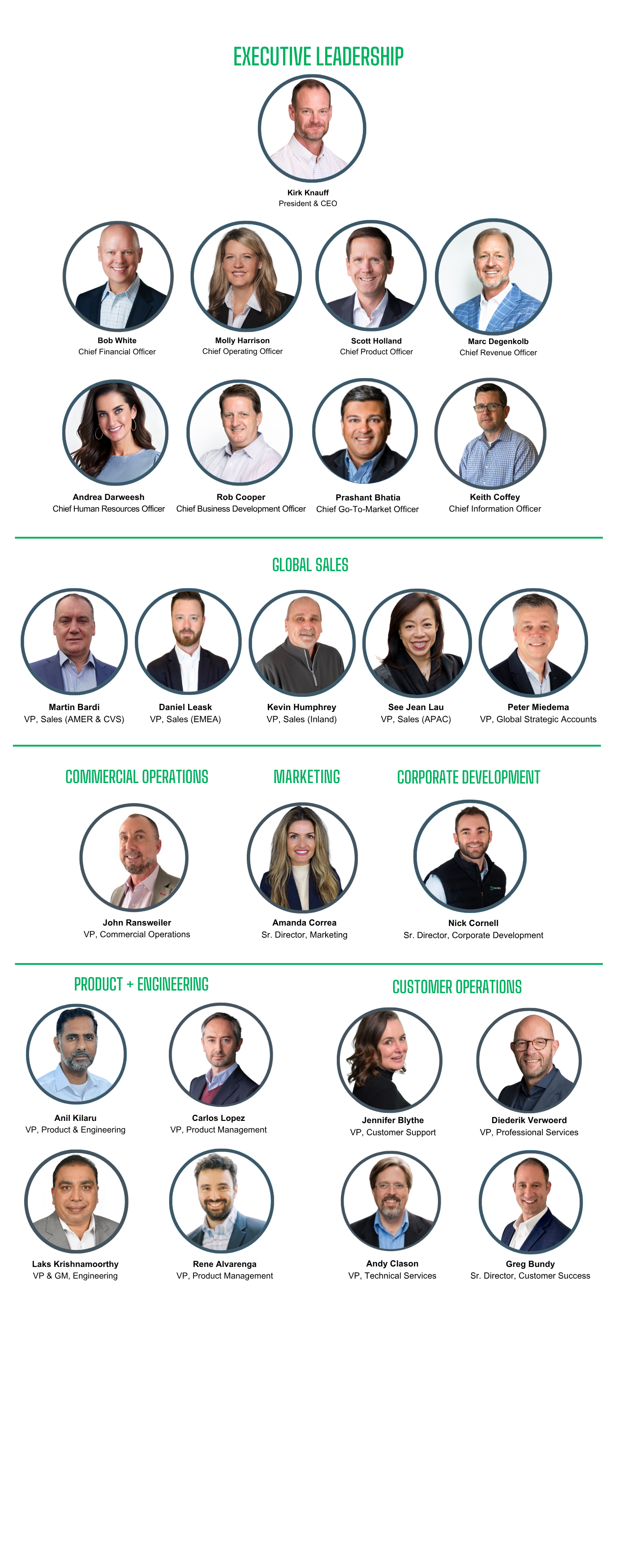 Meet Our Team - Kaleris - Supply Chain Execution Software